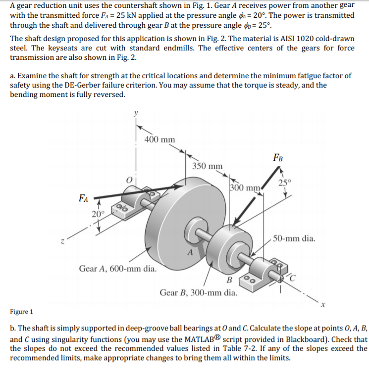 A gear reduction unit uses the countershaft shown in | Chegg.com