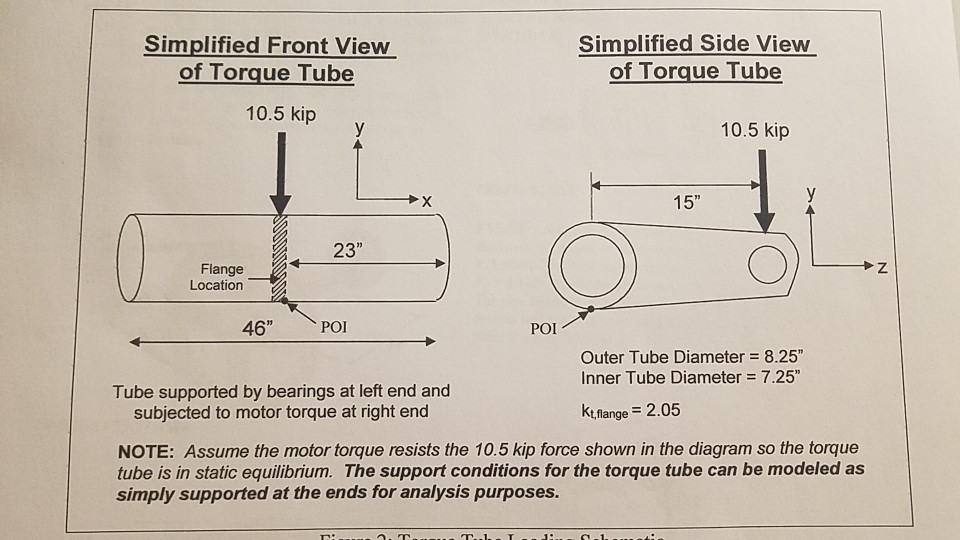 Solved Simplified Side View of Torque Tube Simplified Front | Chegg.com