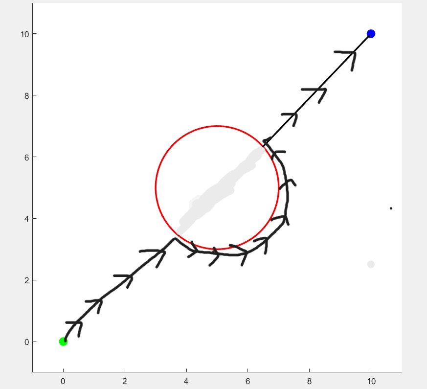 Solved here is a code for bug 2 ﻿algorithm in matlab. the | Chegg.com