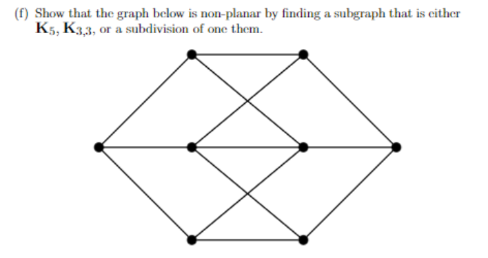 Solved (f) Show that the graph below is non-planar by | Chegg.com