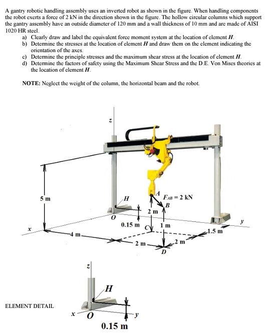 Solved A gantry robotic handling assembly uses an inverted | Chegg.com