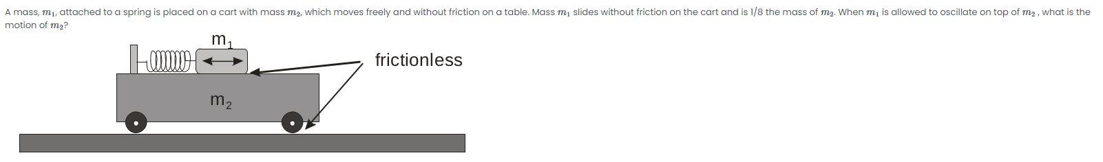 Solved A mass, m₁, attached to a spring is placed on a cart | Chegg.com