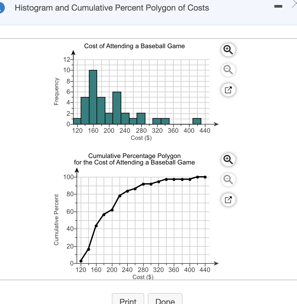 Solved - Histogram and Cumulative Percent Polygon of Costs | Chegg.com