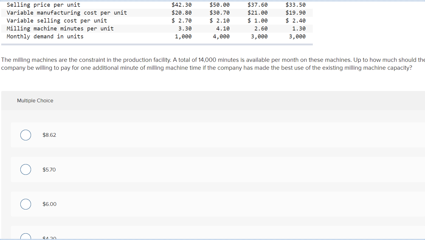 Solved Selling price per unit Variable manufacturing cost | Chegg.com