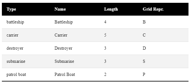 Solved Ships and SegmentsFor the first part of the | Chegg.com