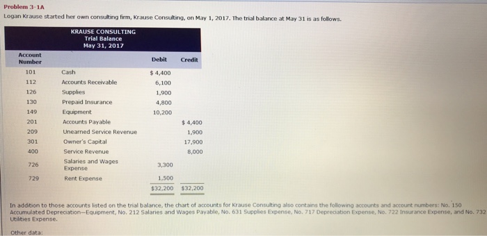 Solved Problem 3-1A Logan Krause started her own consulting | Chegg.com