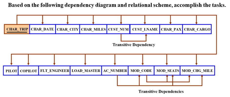 Solved Task 01 ﻿Please explain which normal form (1NF, 2NF | Chegg.com