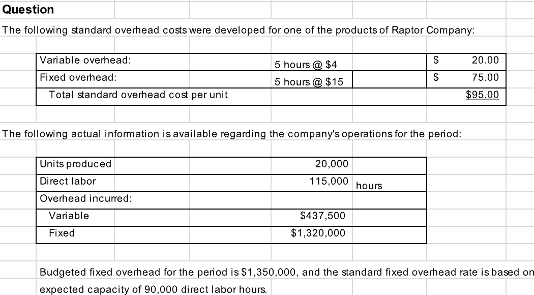 Solved Budgeted fixed overhead for the period is $1,350,000, | Chegg.com