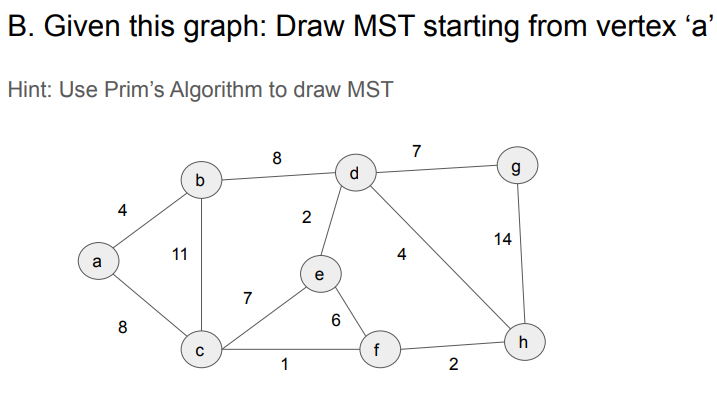 Solved B. Given this graph: Draw MST starting from vertex | Chegg.com