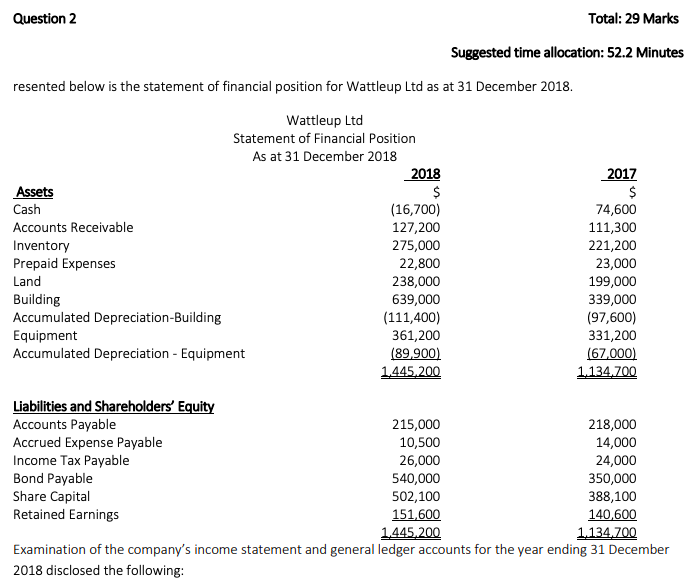 Solved Total: 29 Marks Question 2 Suggested time allocation: | Chegg.com