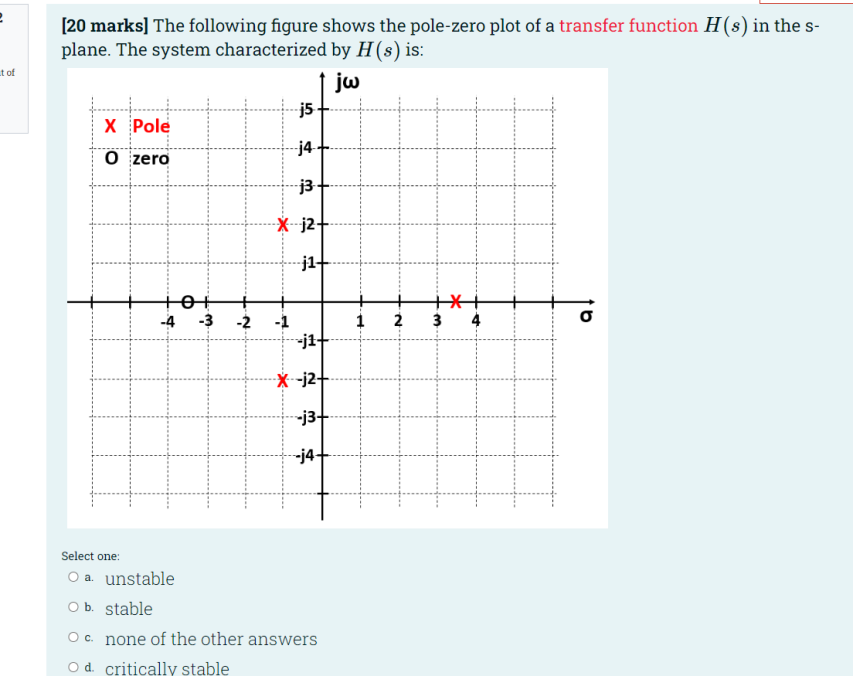 Solved [20 marks] The following figure shows the pole-zero | Chegg.com