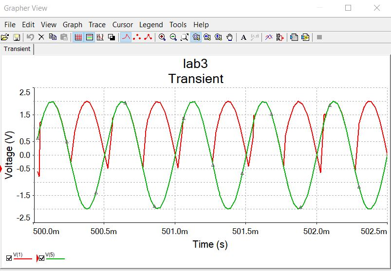 HELP please. I am designing a circuit in multisim and | Chegg.com