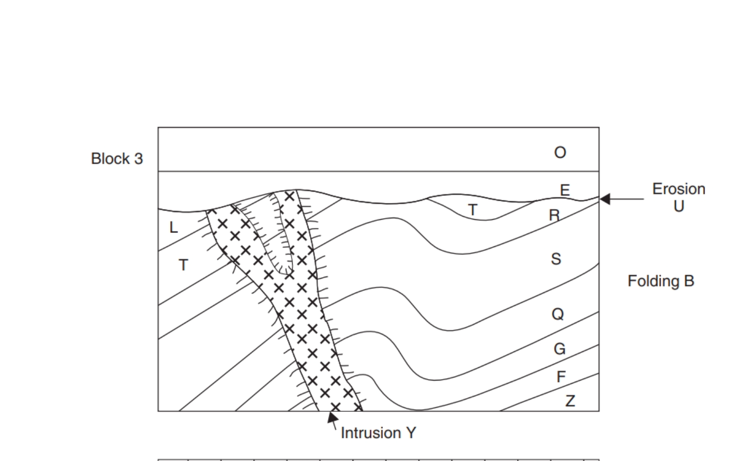 Solved In Block 3 (page 21) , what type of igneous intrusion | Chegg.com