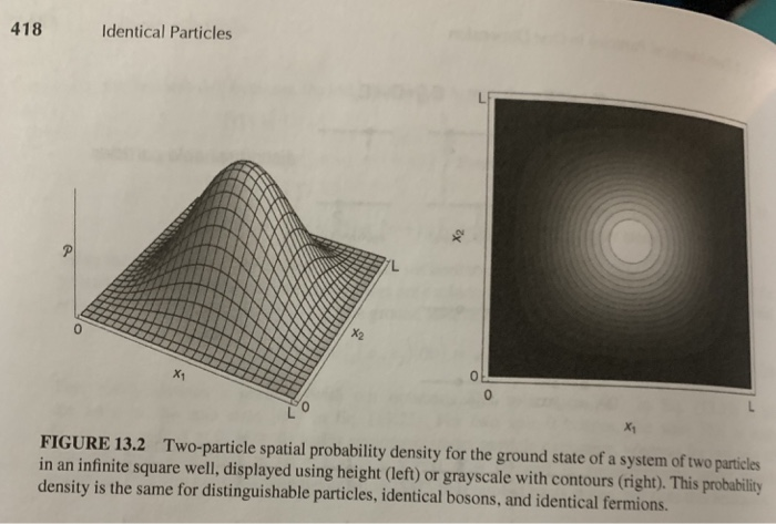 Solved 1. (4 pts) Consider two identical non-interacting | Chegg.com
