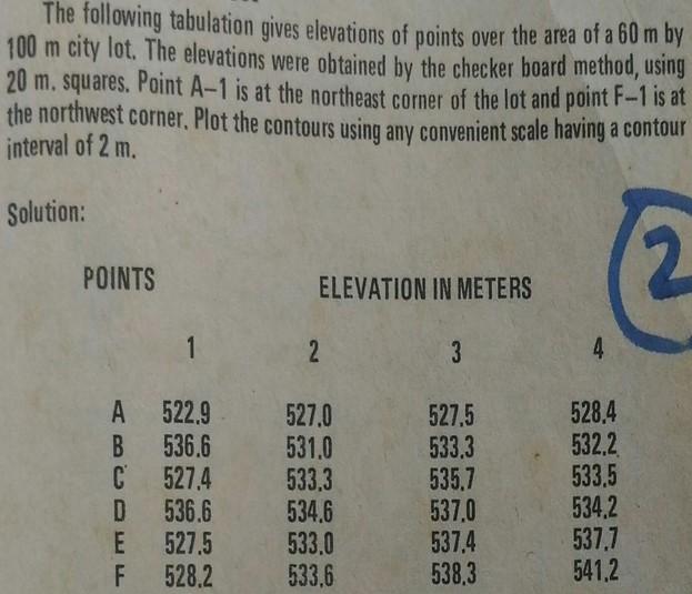 Solved The following tabulation gives elevations of points | Chegg.com