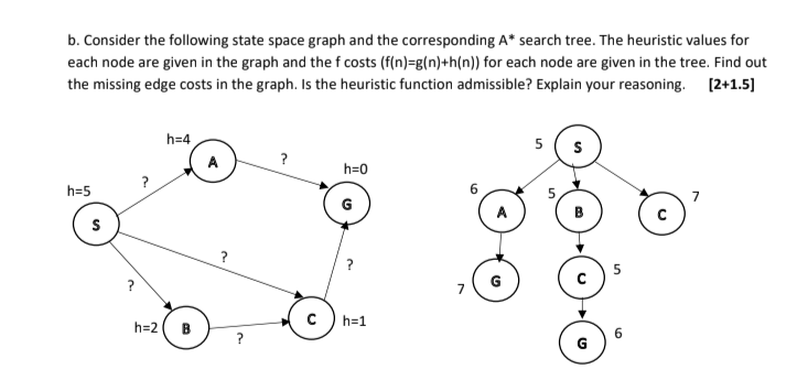 Solved b. Consider the following state space graph and the | Chegg.com