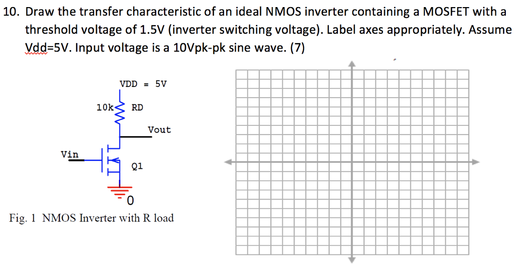 Solved 10. Draw the transfer characteristic of an ideal NMOS | Chegg.com