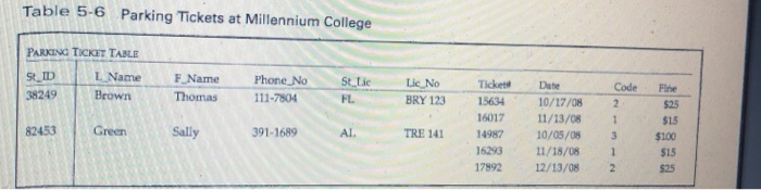 Solved Please open the attached document that shows a table | Chegg.com