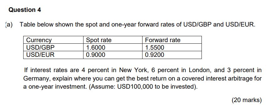 Solved Table below shown the spot and one-year forward rates | Chegg.com