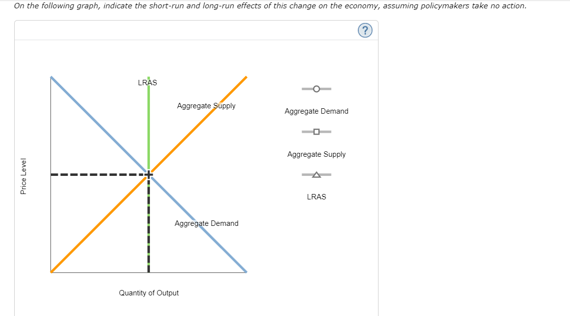 Solved On the following graph, indicate the short-run and | Chegg.com