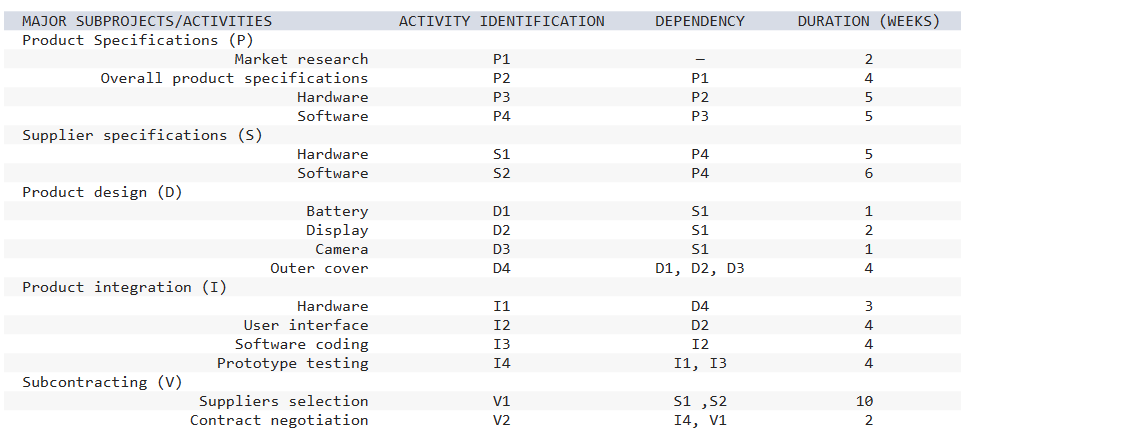 Solved You work for a company that makes cell phones and | Chegg.com