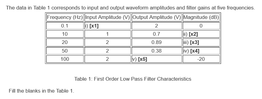 The data in Table 1 corresponds to input and output | Chegg.com