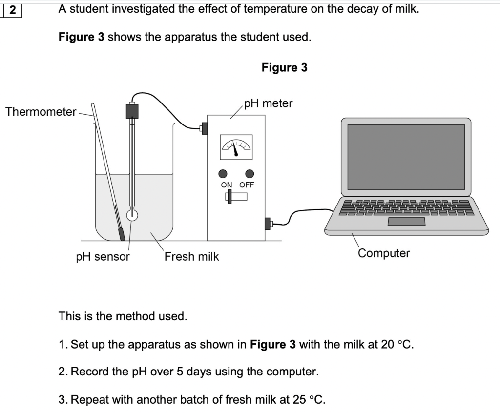 Solved 2 A student investigated the effect of temperature on | Chegg.com