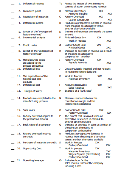 Solved 1. Differential revenue 2. Breakeven point 3. | Chegg.com
