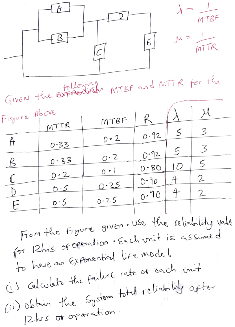 GIVEN the exponential MTBF and MITR for (ii) obtain | Chegg.com