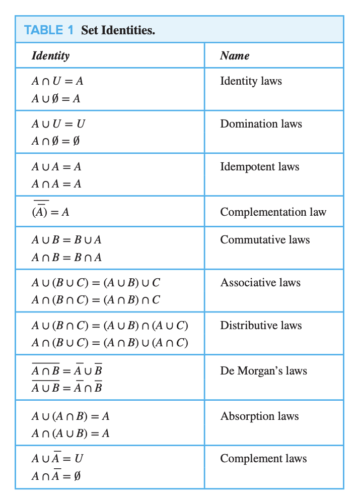 Solved \begin{tabular}{|l|l|} \hline \multicolumn{2}{|l|}{ | Chegg.com
