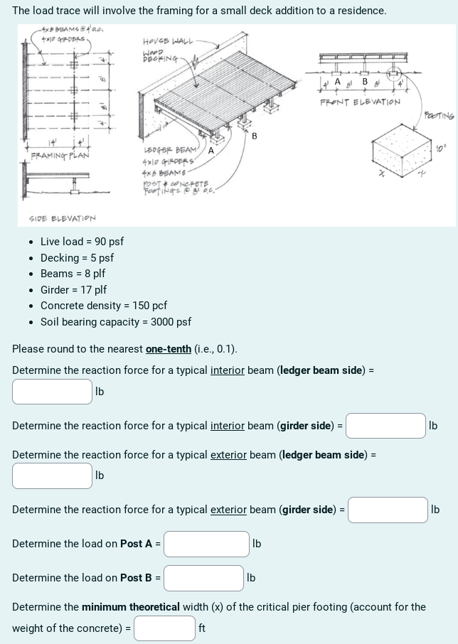 Solved The load trace will involve the framing for a small | Chegg.com