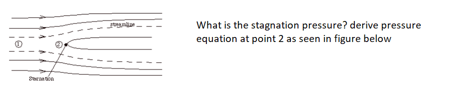 Solved streamline What is the stagnation pressure? derive | Chegg.com