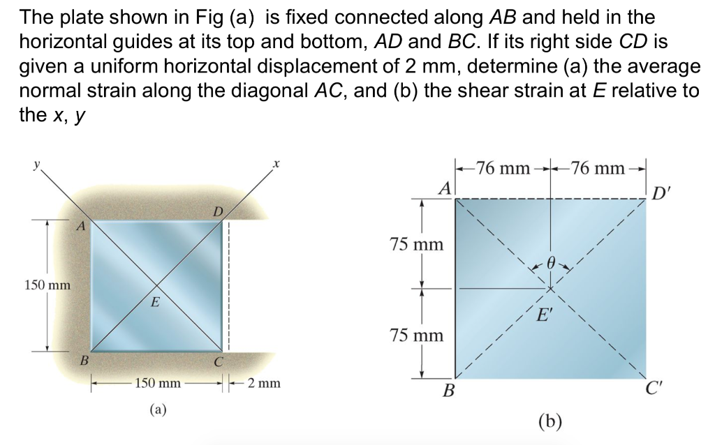 Solved The plate shown in Fig (a) is fixed connected along | Chegg.com