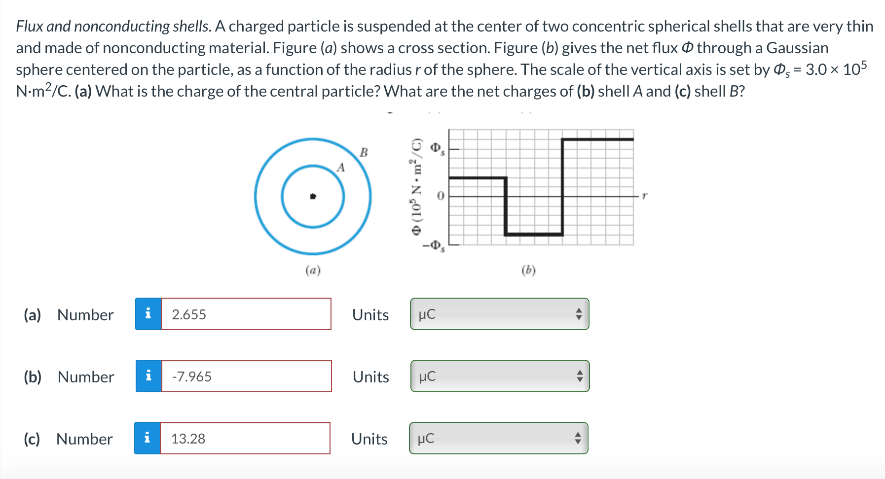 Solved Flux and nonconducting shells. A charged particle is | Chegg.com