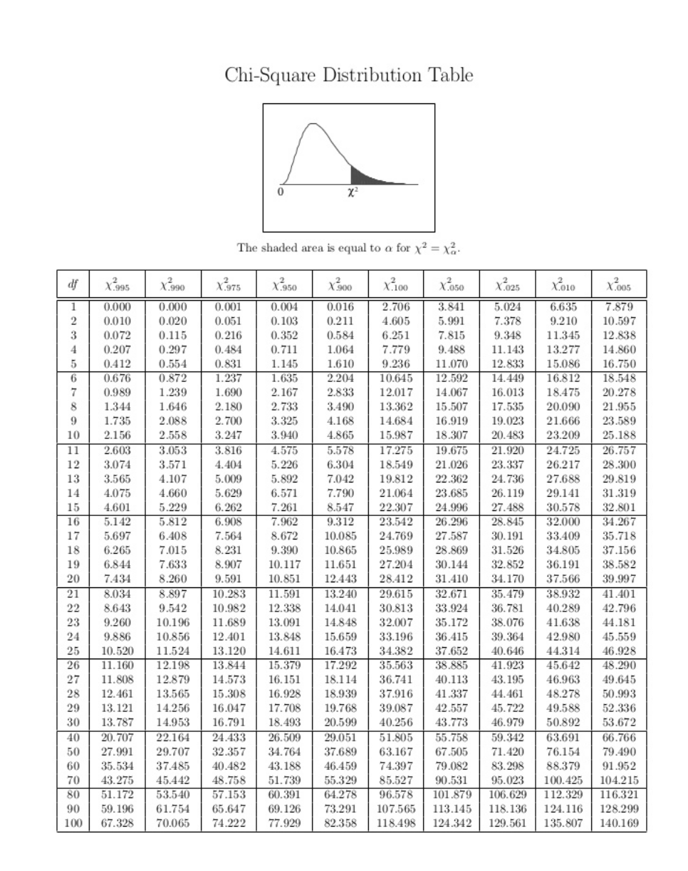 Solved In the table below, you see 100 random numbers. Test | Chegg.com