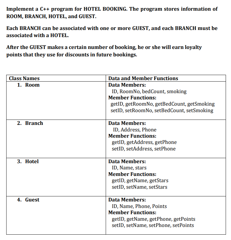 Solved Implement a C++ program for HOTEL BOOKING. The | Chegg.com