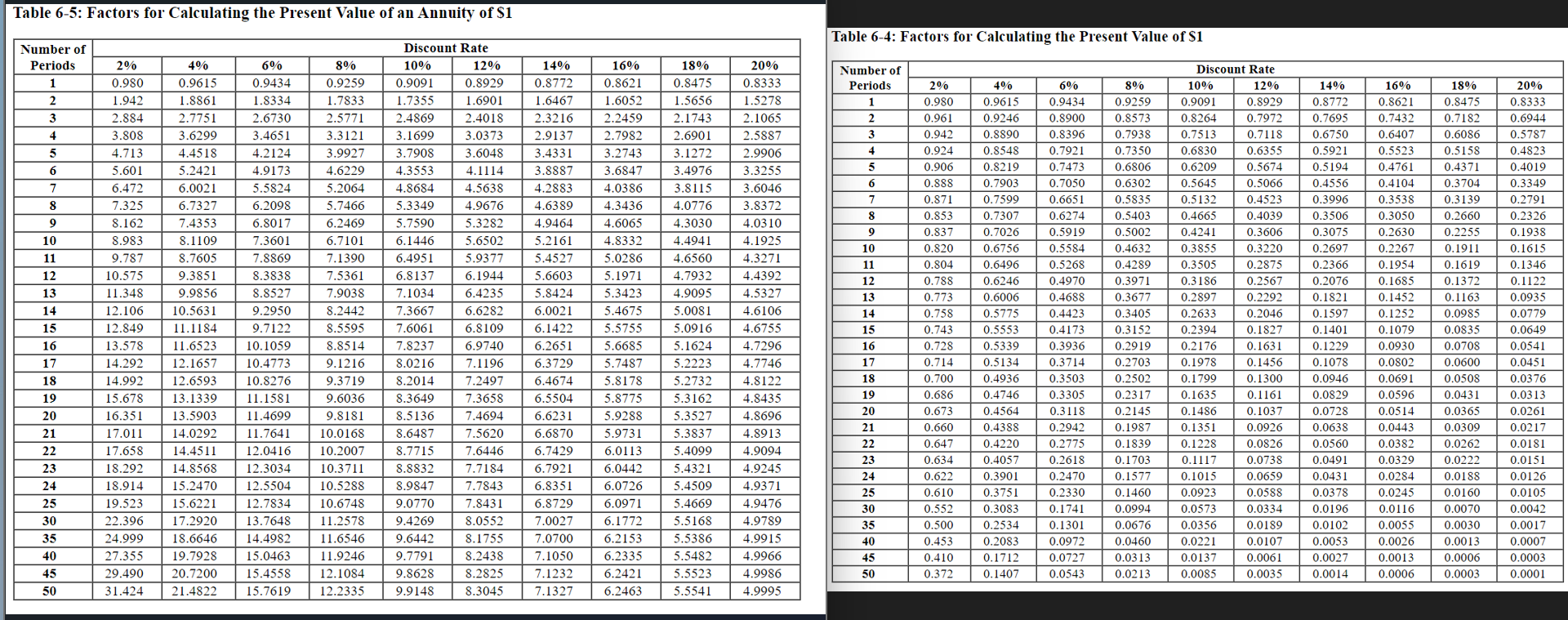 Solved Using a present value table (Table 6-4 ﻿and Table | Chegg.com