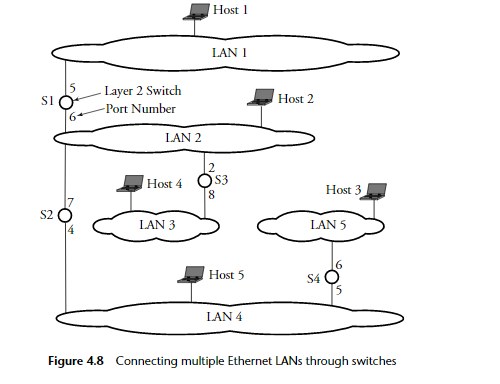 7. Consider the interconnected LAN structure shown in | Chegg.com