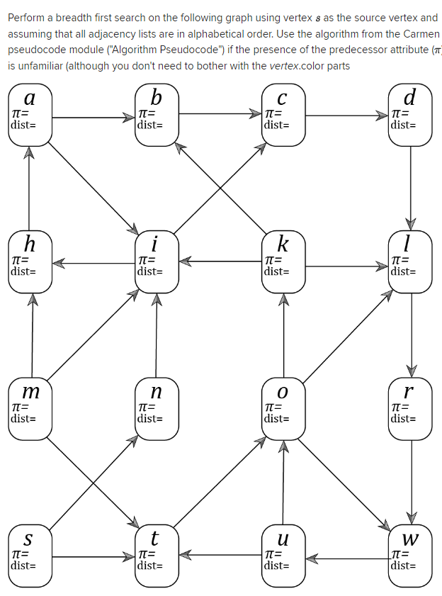 Solved Perform a breadth first search on the following graph | Chegg.com