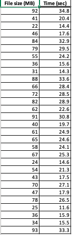 Solved A company ran tests of its current internal computer | Chegg.com