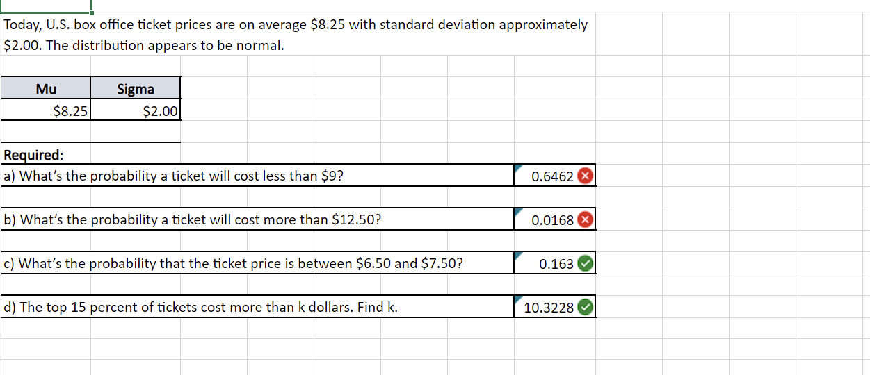 Solved Today, U.S. box office ticket prices are on average | Chegg.com