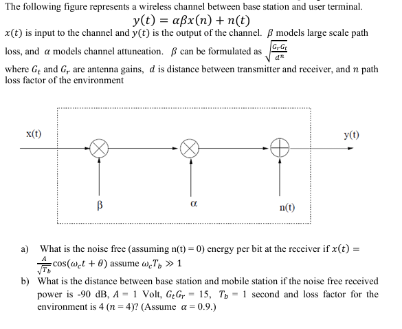 Solved The following figure represents a wireless channel | Chegg.com