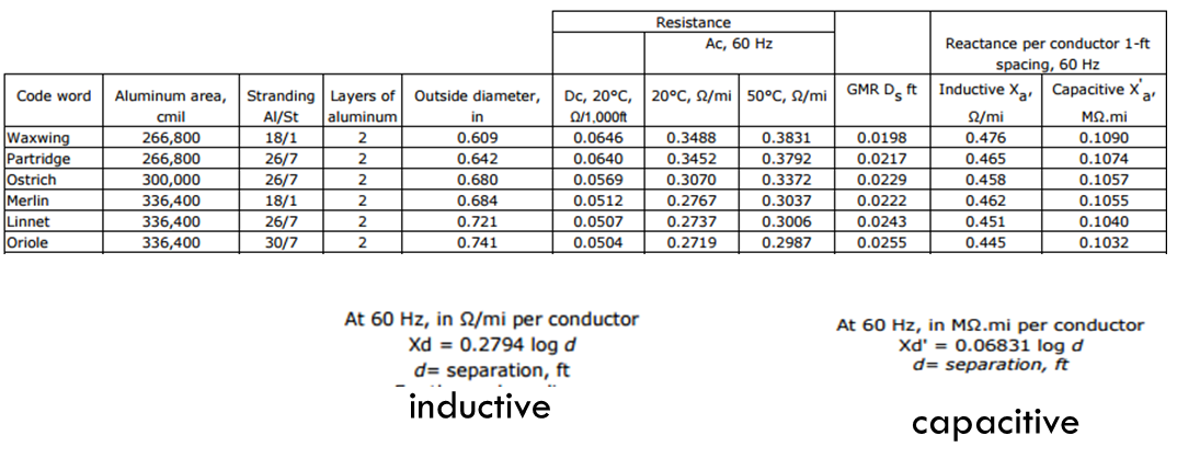 Using the simplified transformer model, draw the | Chegg.com