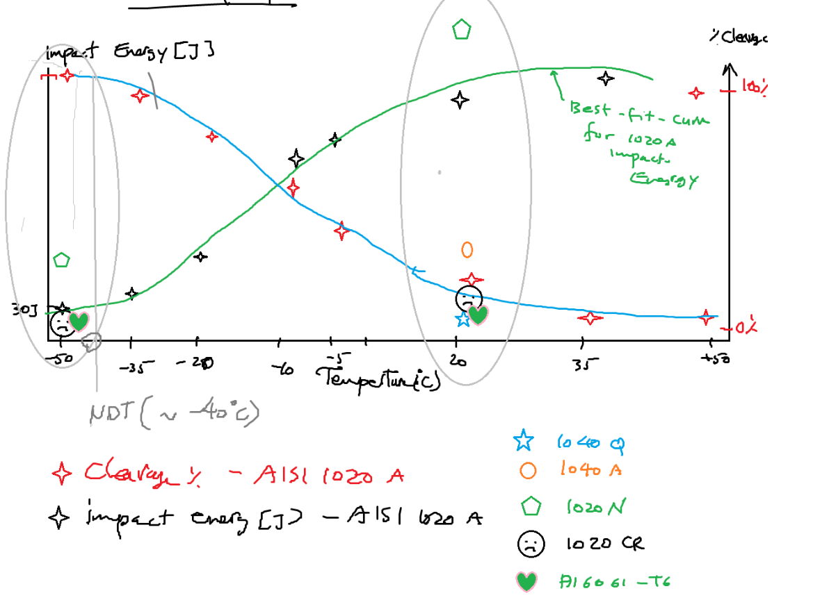 Solved 4. Explain how the transition temperature (T₁5) may | Chegg.com