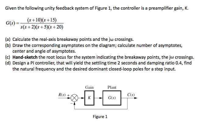 Solved Given the following unity feedback system of Figure | Chegg.com