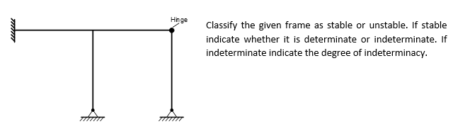 Solved Hinge 77 Classify the given frame as stable or | Chegg.com