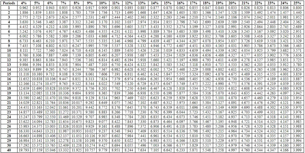 Solved Oakmont Company has an opportunity to manufacture and | Chegg.com