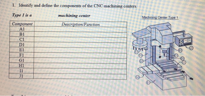 Solved 1. Identify and define the components of the CNC | Chegg.com