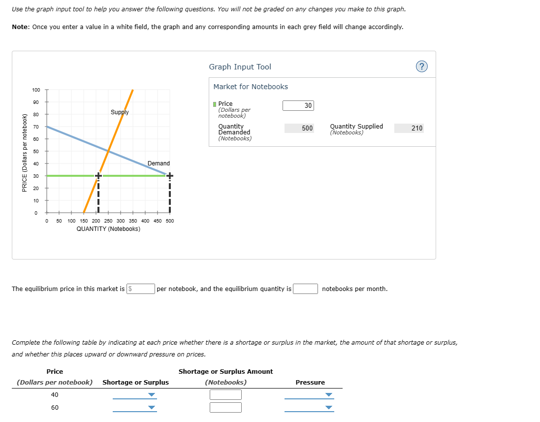 Solved Use The Graph Input Tool To Help You Answer The 