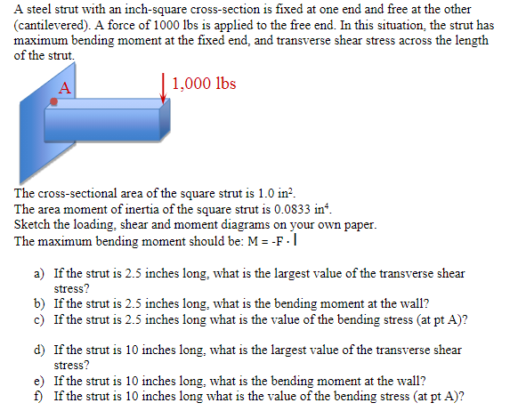 Solved A steel strut with an inch-square cross-section is | Chegg.com